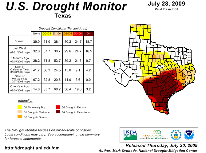 How Bad is the Texas Drought? - The Texas Observer